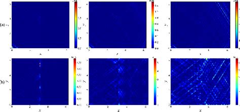 A Domain Adaptive Physics Informed Neural Network For Inverse Problems Of Maxwells Equations In