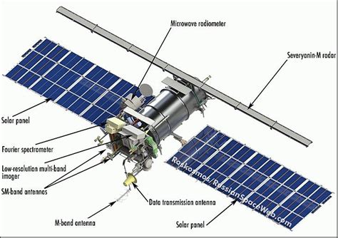 rtl sdr tutorial receiving meteor m n2 lrpt weather satellite images with an rtl sdr