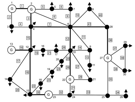 Skeleton Network Suggested In This Paper Download Scientific Diagram