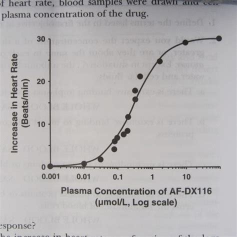 Convering Plots To Data R Bloggers