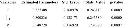 Linear Model Estimation Download Table