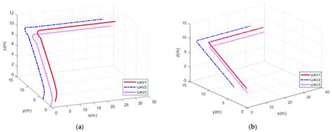 Trajectory Tracking For Uavs With Smc A And Mpc B The Uavs With Download Scientific