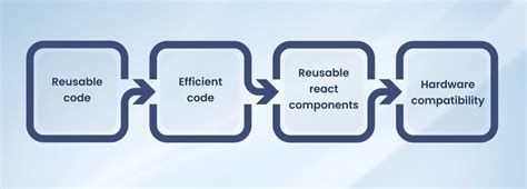 advantages of using reactive native development for startups in 2023 addweb solution