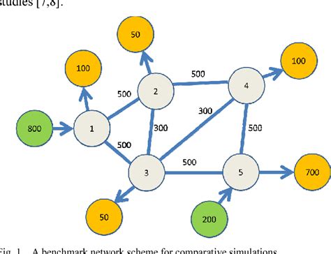 Figure 1 From Monte Carlo And Fault Tree Aproaches In Reliability