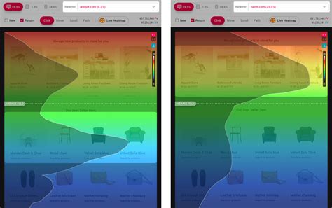 ux heatmap｜beusable