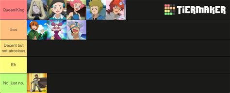 Pokemon Gen 4 Gym Leaders And Champion Tier List Community Rankings