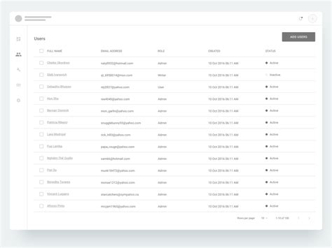 Material Dashboard Wireframe Kit Graphic Fork