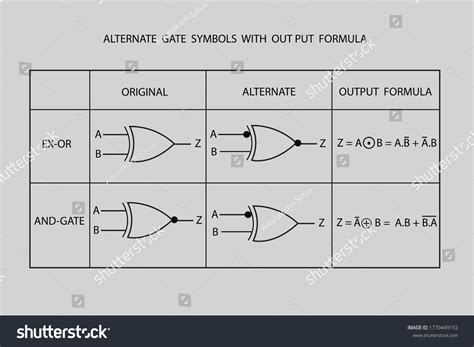 기본 로직 게이트와 대체 게이트 기호 스톡 벡터로열티 프리 1770449192
