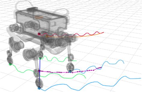 Figure 1 From Trajectory Optimization For Wheeled Legged Quadrupedal