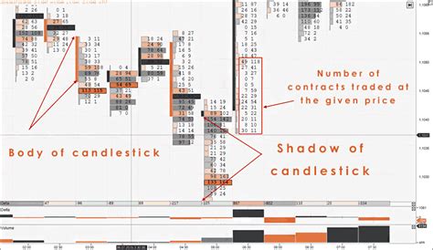 Footprint Chart Simple Footprint Patterns FXSSI Forex Sentiment Board