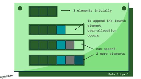 Python Tuple Vs List Asemănări și Diferențe Explicate