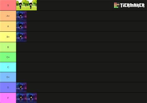My Oc Over The Years Tier List Community Rankings TierMaker