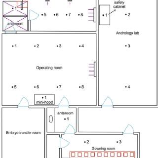 Locations Of Airborne Particle Count Monitoring Within The Reproductive Download Scientific