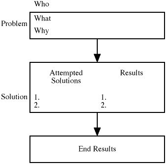 Cache Mapping Problems And Solutions RyleighmcyGlenn