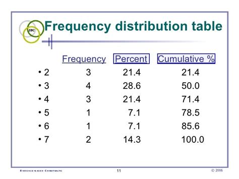 Biostatistics Basics Biostatistics4734
