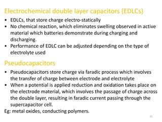 Mahfooz Supercapacitor PPT