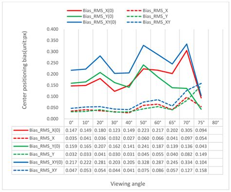 Comparison Of Ipct And The Improved Ipct For Precision Of Center Download Scientific Diagram