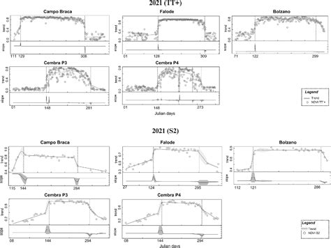 Figure 5 From Comparing Ground Below Canopy And Satellite Spectral Data