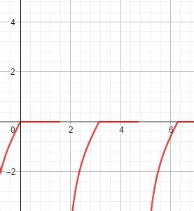 Study Com Use A Graphing Utility To Solve The Equation For Theta Where 0