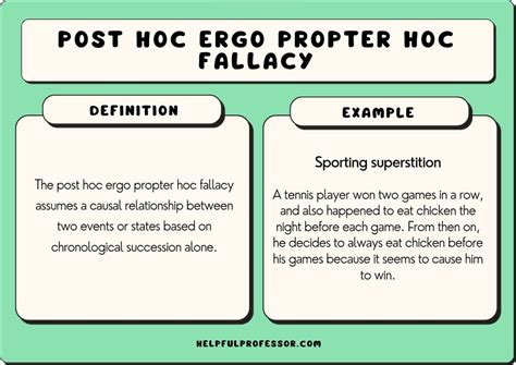 10 Post Hoc Ergo Propter Hoc Examples 2025