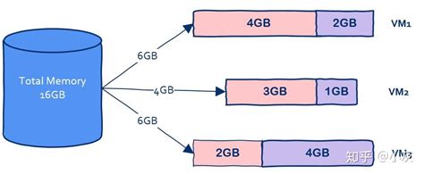 什么是docker（干货） 知乎