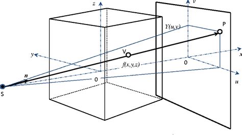 Figure 1 From Gpu Based Fast Low Dose Cone Beam Ct Reconstruction Via Total Variation