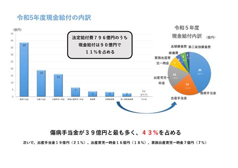 当組合における医療費の動向と医療費適正化に向けた取組み 薬業健保について 東京薬業健康保険組合