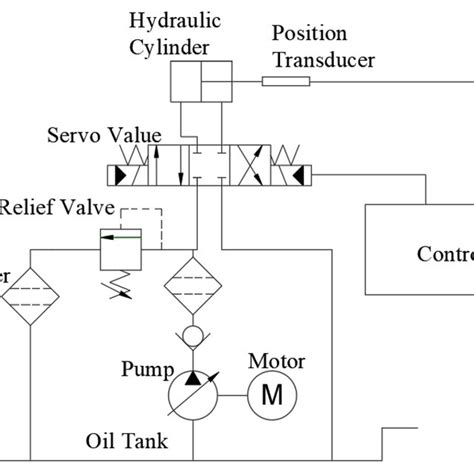 Schematic Of The Hydraulic Servo System Download Scientific Diagram