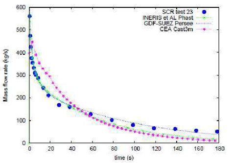 Comparison Between All Pipeline Decompression Models Download Scientific Diagram