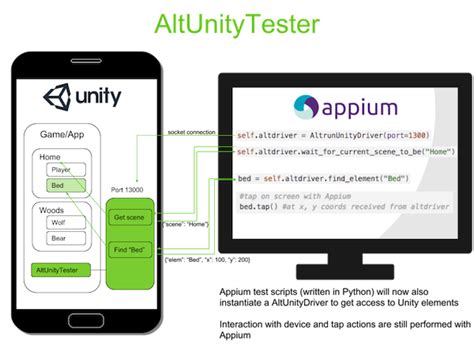 user interface ui automation for unity app stack overflow