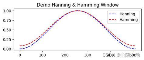 Mfcc语音特征值提取算法mfcc特征提取 Csdn博客