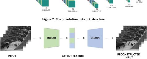 Figure 1 From A Review Of Deep Learning Based Crowd Abnormal Behavior Detection Semantic Scholar