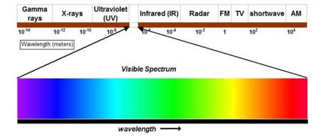 17 Best Images About Periodic Table On Pinterest In Pictures Babe And Periodic Table Chart