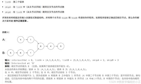 【初阶数据结构篇】单链表oj题（下篇）用递归方法遍历单链表。 输入输出格式 输入格式两行第一行为链表长度n第二行是 Csdn博客