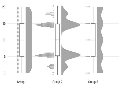 Visualizing Distributions With Raincloud Plots And How To Create Them