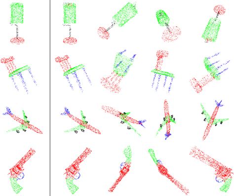 Figure 5 From Parot Patch Wise Rotation Invariant Network Via Feature