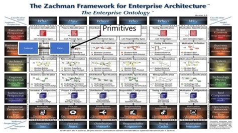 Діма Зубець ” The Zachman Framework For Enterprise Architecture”