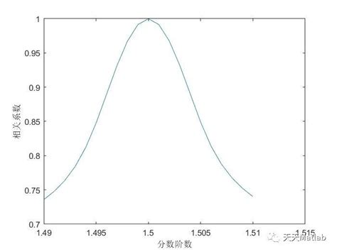 【图像加密解密】基于分数阶傅里叶变换实现双随机图像加密解密附matlab代码图像加密的mse测试代码matlab Csdn博客