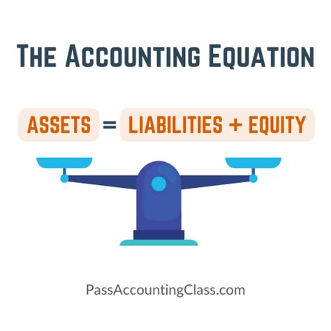 Master The Basic Accounting Equation In 10 Minutes Or Less