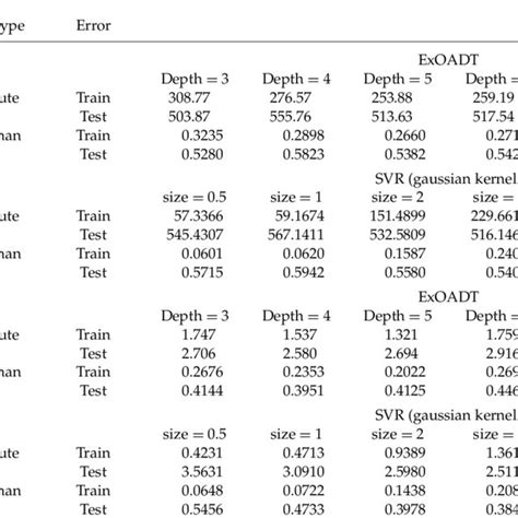 Hierarchy Of Ensemble Learning Technique Combinations Download Scientific Diagram
