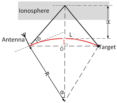 Modified Multi Mode Target Tracker For High Frequency Surface Wave Radar
