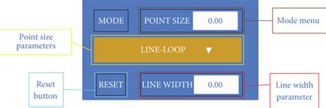 Pattern Selection Function Area Download Scientific Diagram