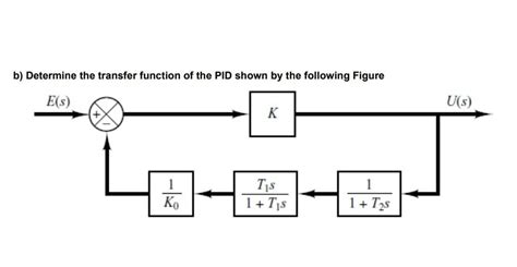solved b determine the transfer function of the pid shown