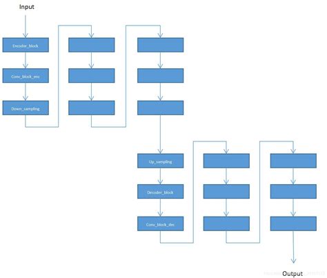 多任务：end to end multi task learning with attention csdn博客