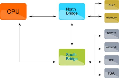 X86 Generic Block Diagram Openclipart