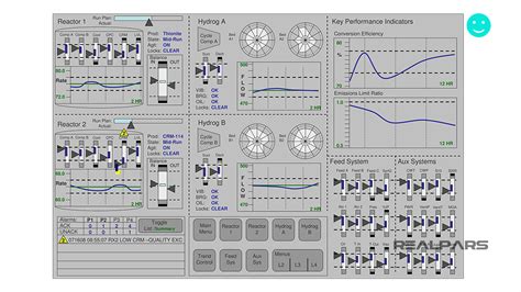 Ix Developer Situational Awareness Rplc