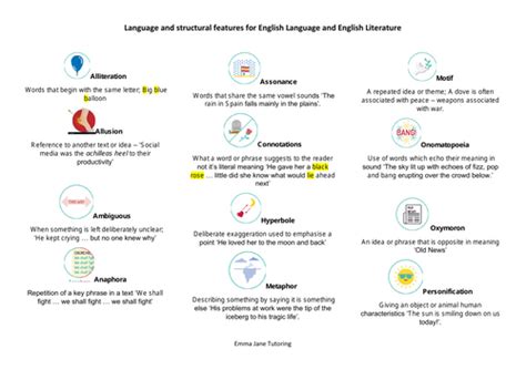 English Gcse Language Features Teaching Resources