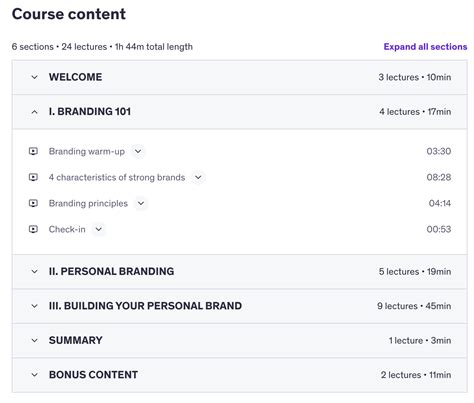 The 10 Best Personal Branding Courses Detailed Analysis