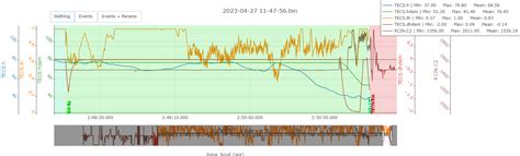 Aircraft Losing Altitude In FBWB ArduPlane ArduPilot Discourse