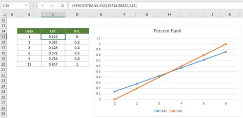 How To Use The Excel PERCENTRANK INC Function
